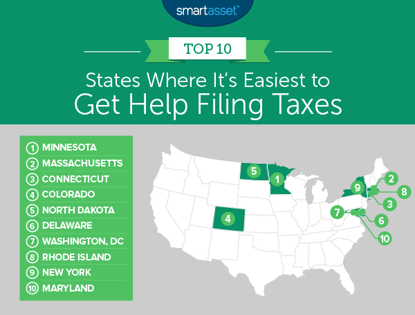 States Where It's Easiest to Get Help Filing Taxes - SmartAsset