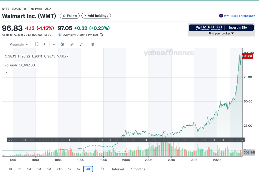 How to Buy Walmart Stock: What You Need to Know