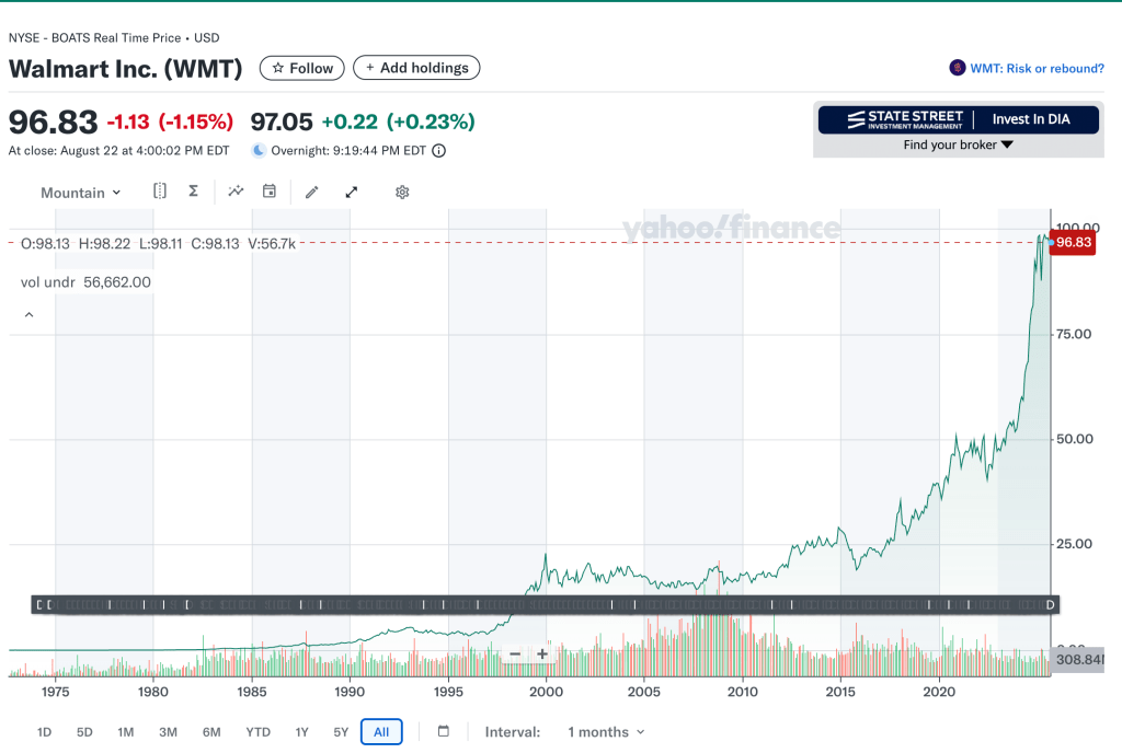 How to Buy Walmart Stock: What You Need to Know