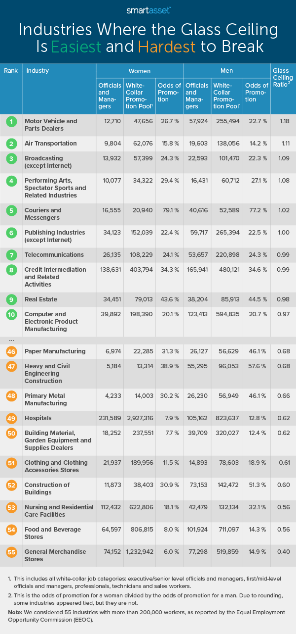 Women in the Workforce: Breaking the Glass Ceiling in America - 2020 ...