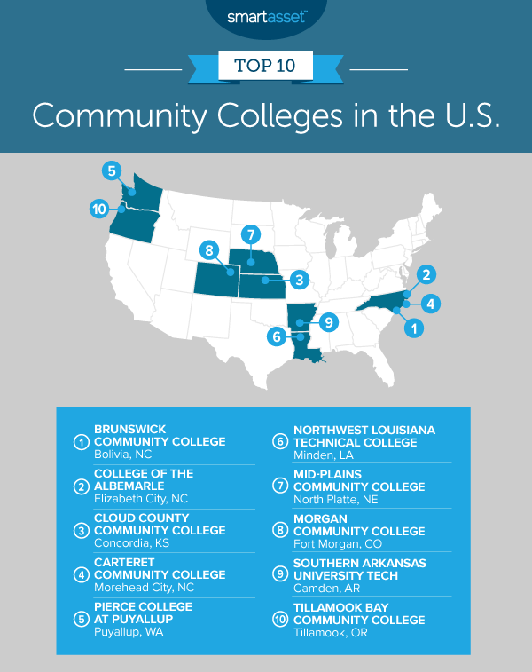 Best Community Colleges in America - 2020 Edition - SmartAsset