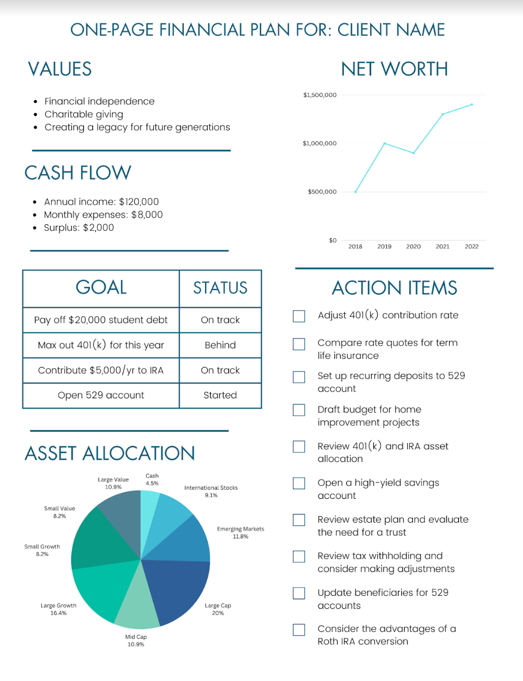 One-Page Financial Plan Template for Your Clients