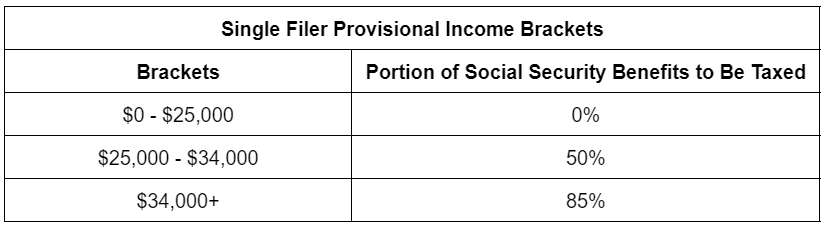 This Is My First Year Taking Social Security. How Do I Reduce My Taxes ...