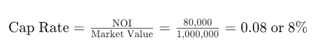 How to Calculate Cap Rate