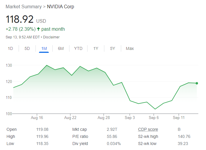 NVDA Earnings: Here's What Analysts Are Saying