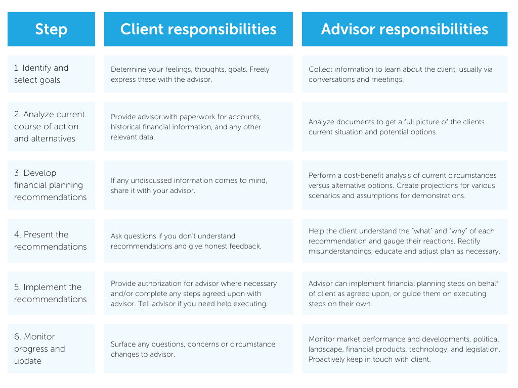 The Value of a Financial Advisor: What's It Really Worth?