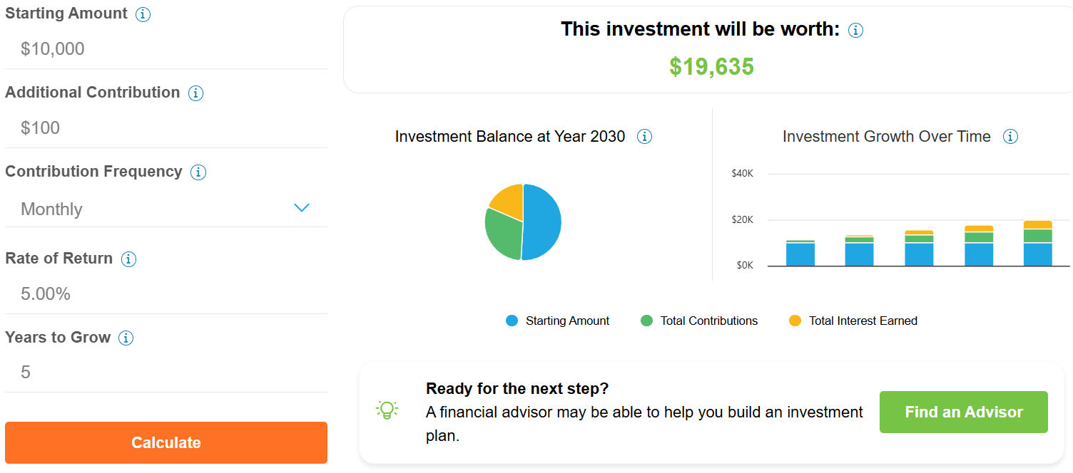 Investment Return Calculator: Growth on Stocks, Bonds & More