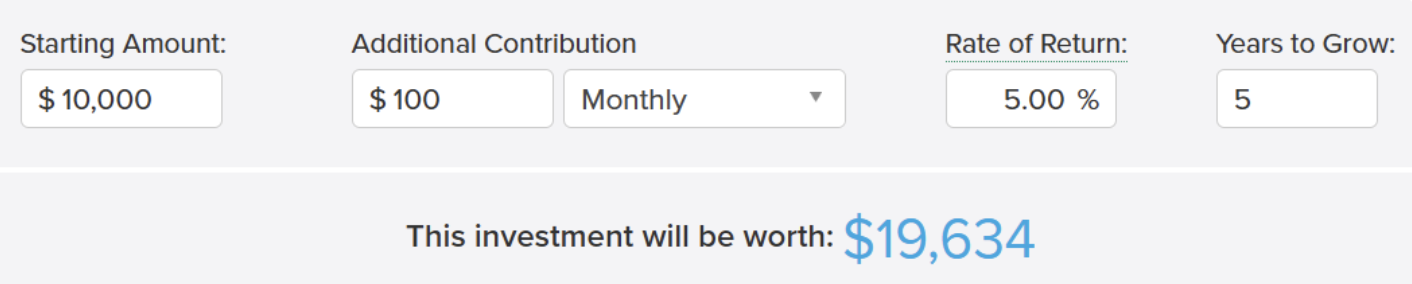 Investment Return Calculator: Growth on Stocks, Bonds & More